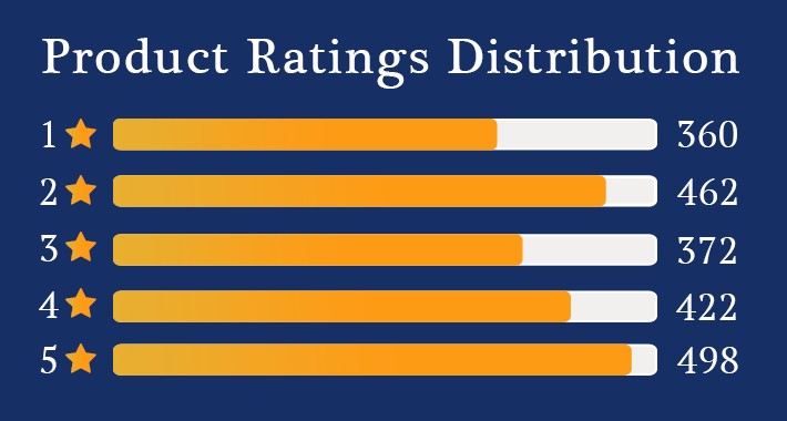 OpenCart - Product Ratings Distribution