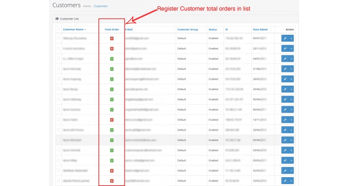 OpenCart - Register Customer Total Orders