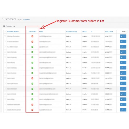 OpenCart - Register Customer Total Orders