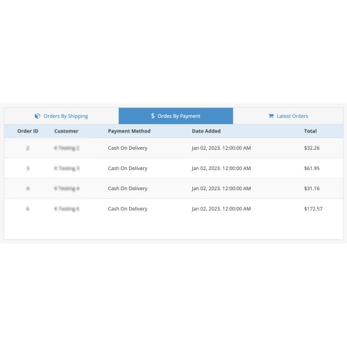 OpenCart - Dashboard Recent Orders by Tabs