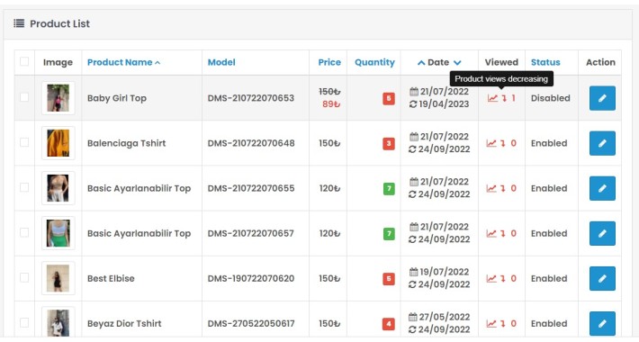 OpenCart - Add Product Views Count And Date to Product List