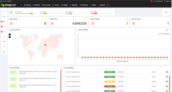 OpenCart - Opencart Admin Panel Template (can be customized)