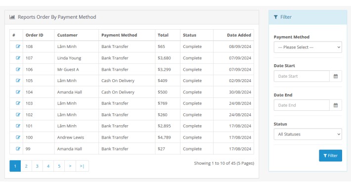 OpenCart - Reports Order By Payment Method For Opencart