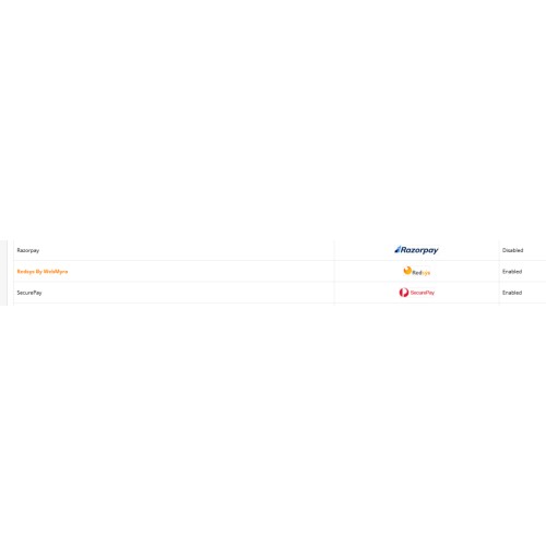 OpenCart - WebMyra: SecurePay (Australia) Payment Gateway