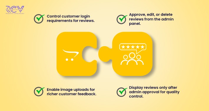 OpenCart - Opencart Review System