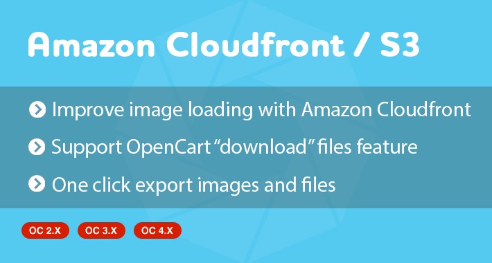 OpenCart - Amazon CloudFront / S3 Integration