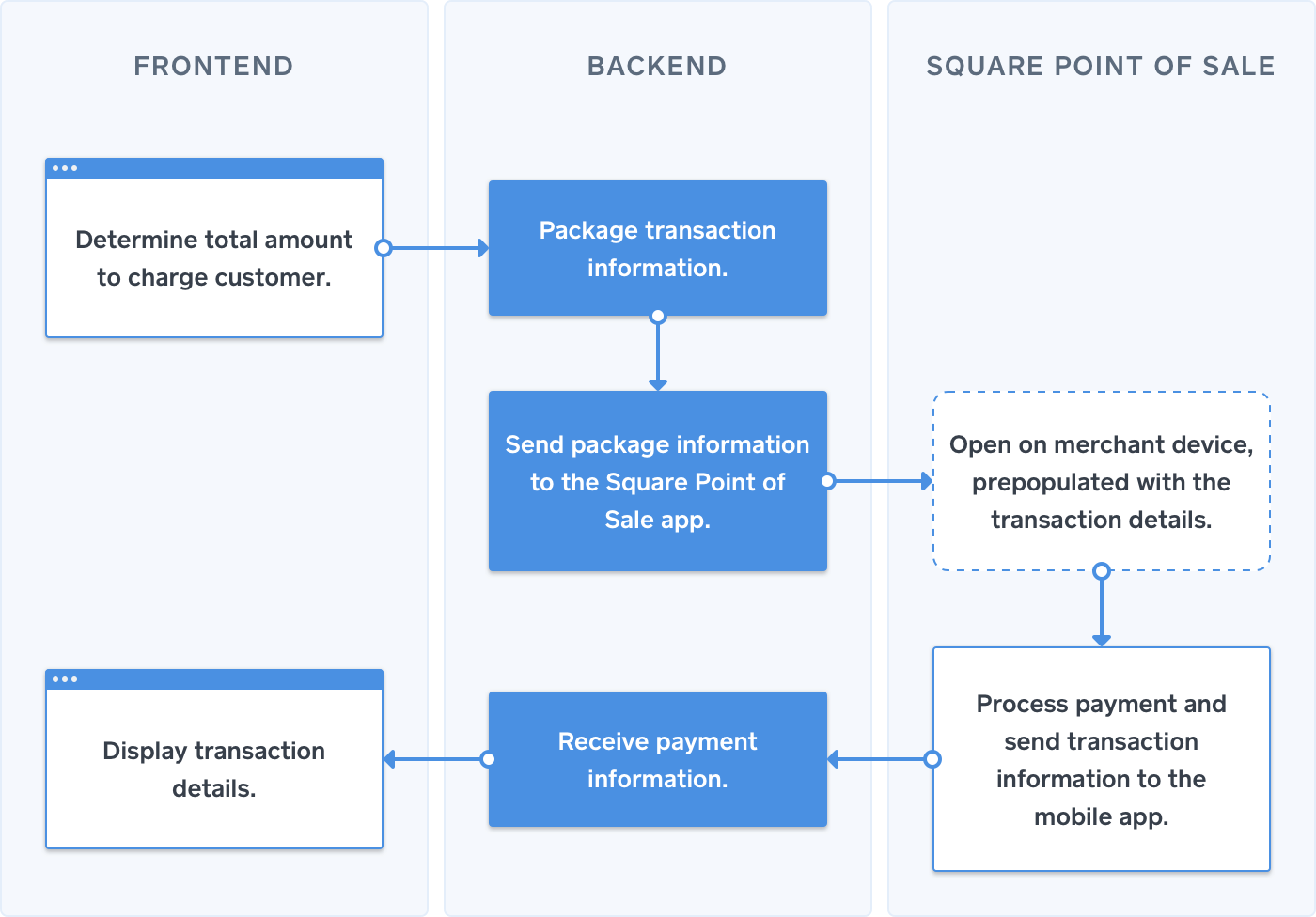 OpenCart - POS Square In-person payment