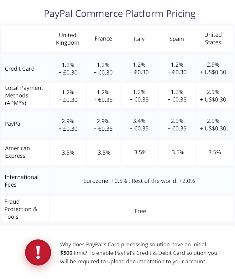 OpenCart - PayPal Commerce Platform Integration