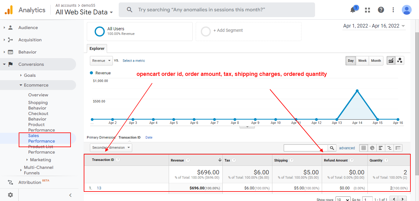 OpenCart - Complete Pack Of Google Analytics + GA4 + AdWords