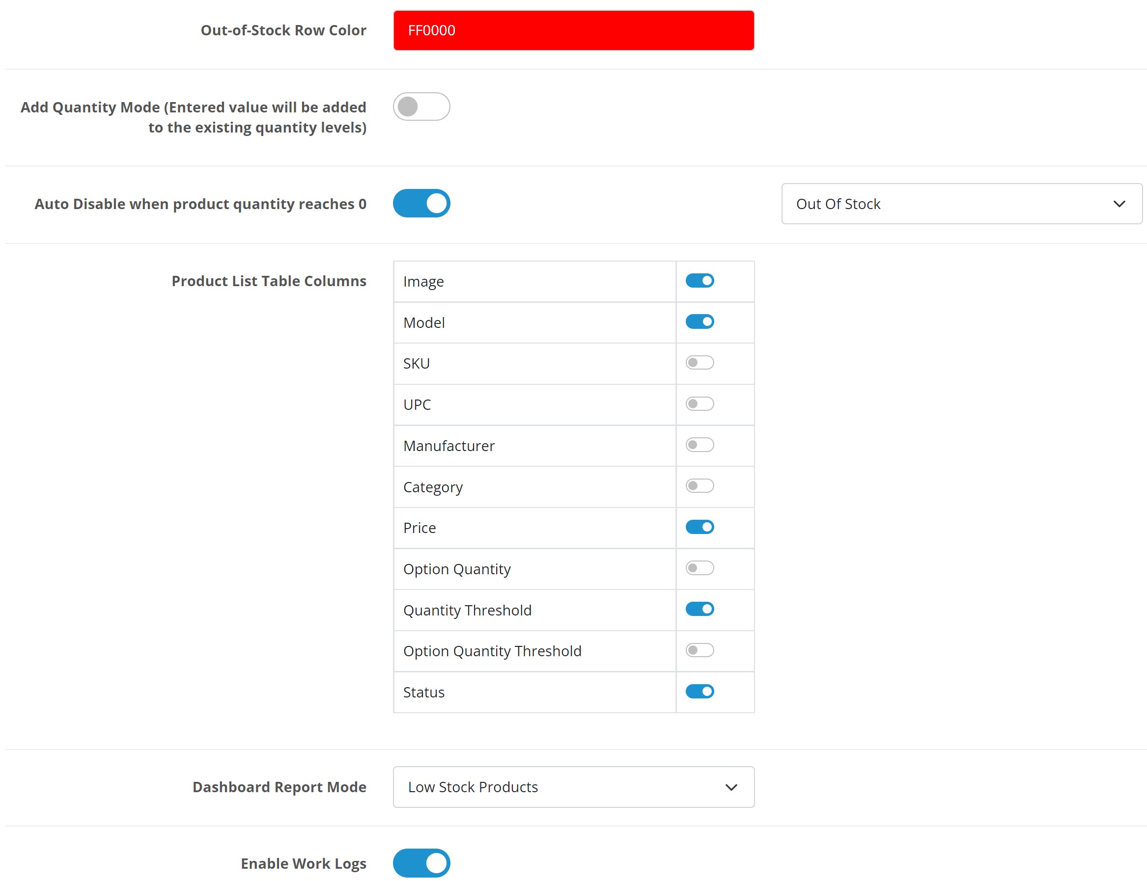OpenCart Low Stock Out Of Stock Alert
