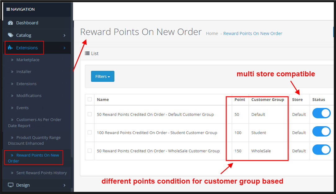 OpenCart - Reward Points On New Order