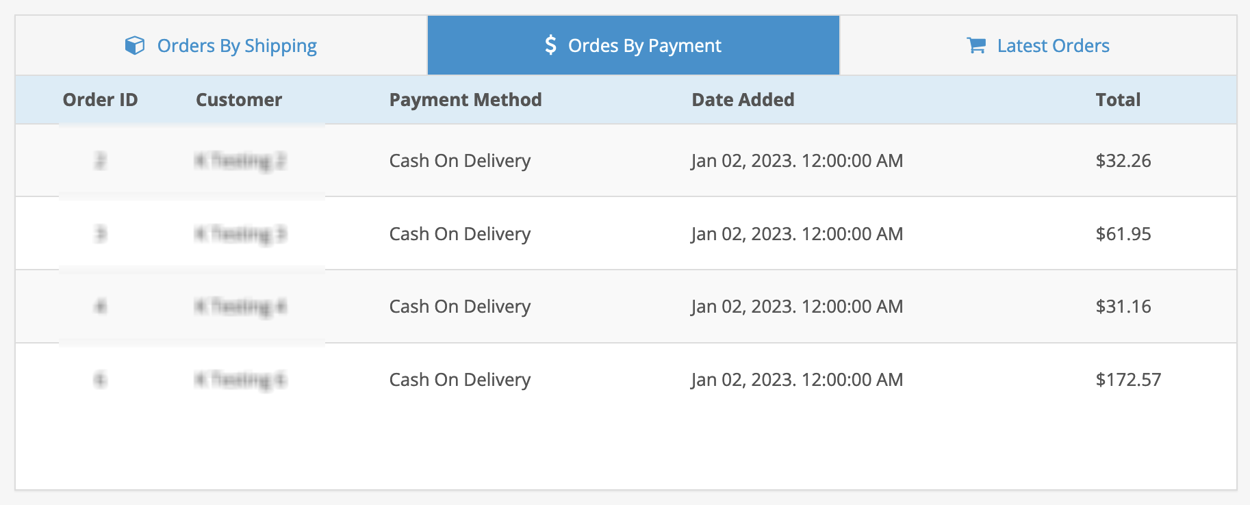 OpenCart - Dashboard Recent Orders by Tabs