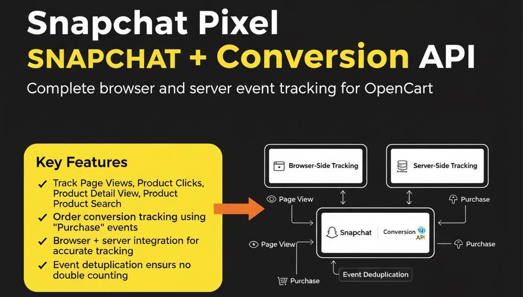 OpenCart - Snapchat Pixel + Conversion API